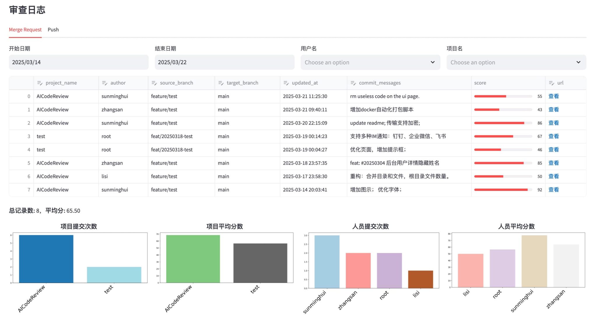 AI-Codereview-Gitlab - GitLab 自动代码审查工具 - DeepSeek 导航网